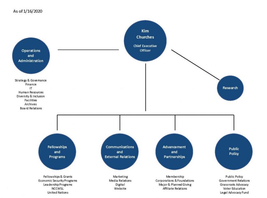 Careers – AAUW : Empowering Women Since 1881